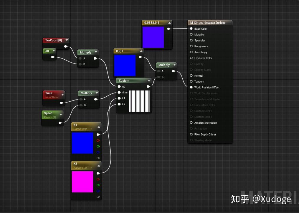 UE4 简单的水体波浪Gerstner Wave模拟 - 知乎