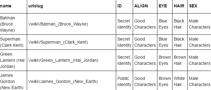 10分钟python图表绘制 Seaborn入门（二）：barplot与countplot 知乎