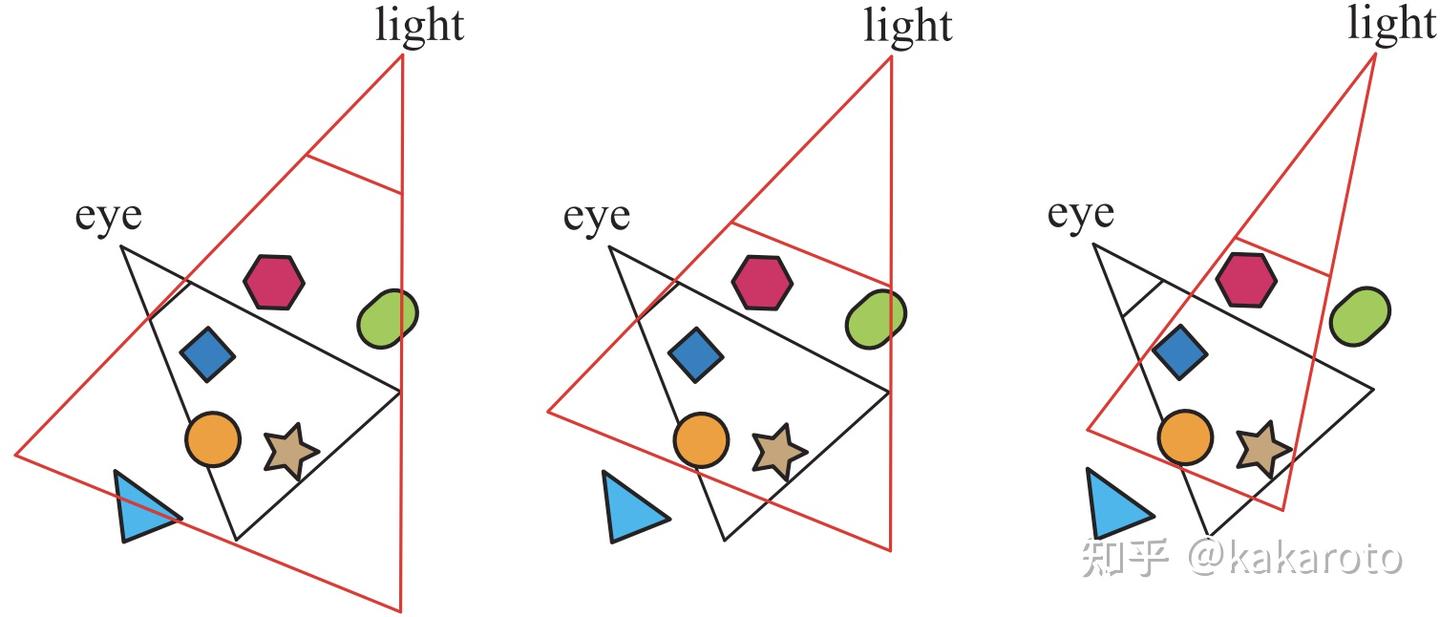 实时渲染｜Shadow Map：PCF、PCSS、VSM、MSM - 知乎