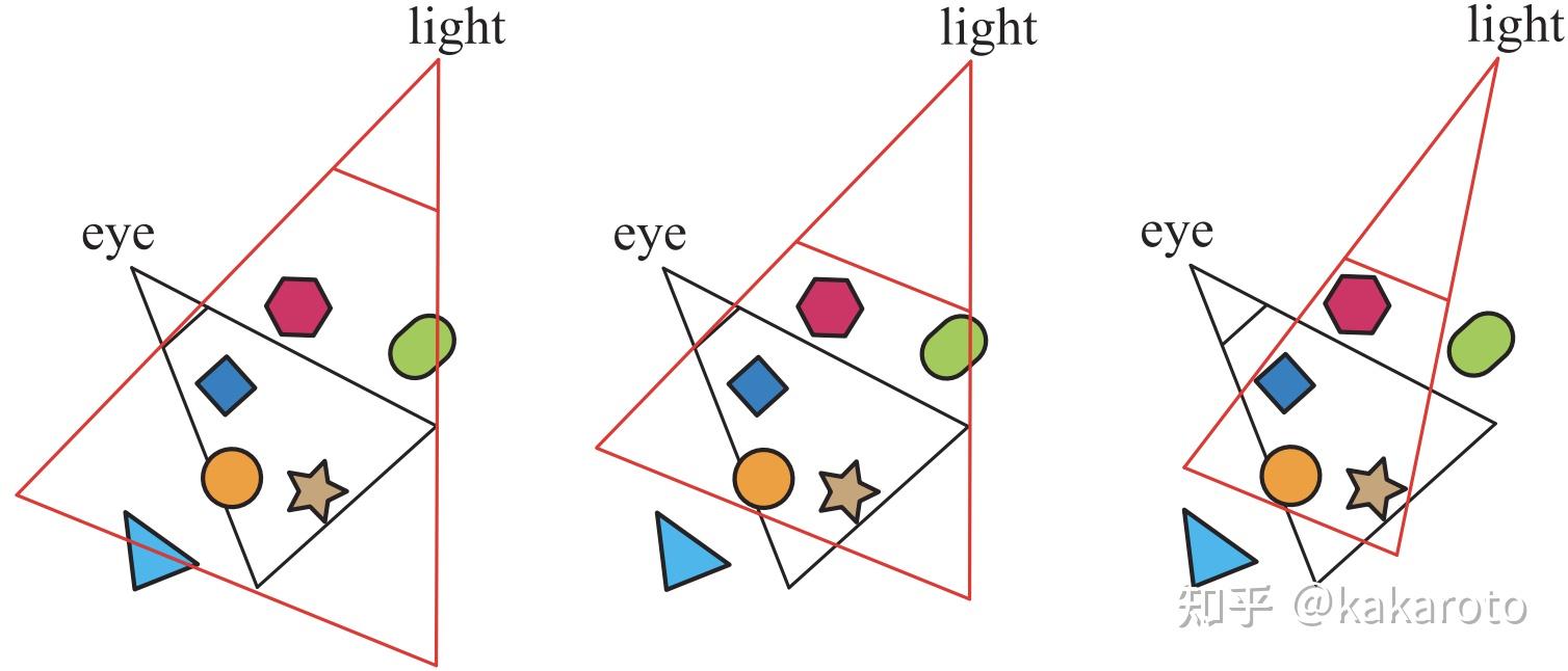实时渲染｜Shadow Map：PCF、PCSS、VSM、MSM - 知乎