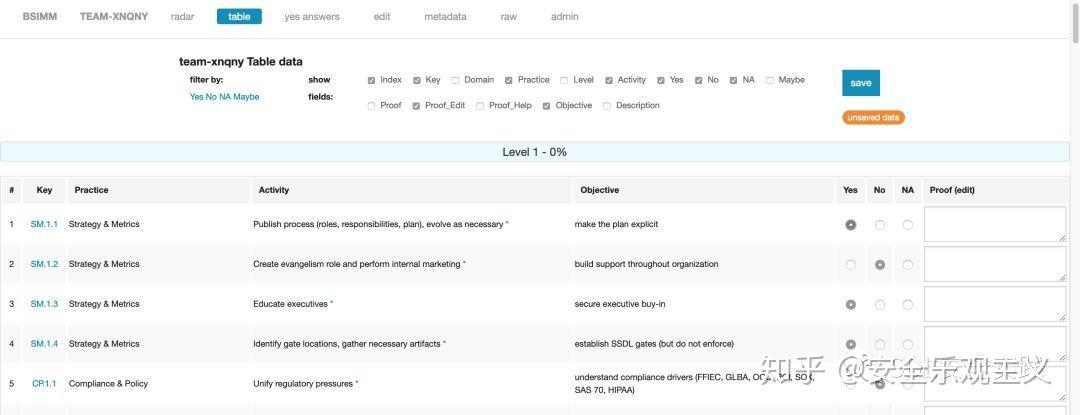 软件安全构建成熟度模型 (BSIMM) 介绍 - 知乎