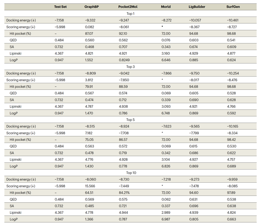 Nat. Comput. Sci. | 基于拓扑表面和几何结构的3D分子生成方法 - 知乎