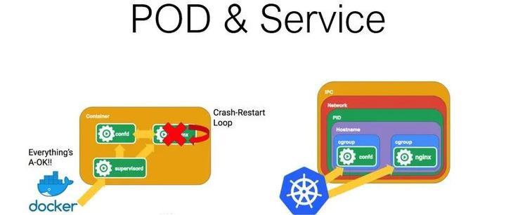 K8s pod 动态弹性扩缩容（HPA ）部署！步骤齐全，少走坑路 - 知乎