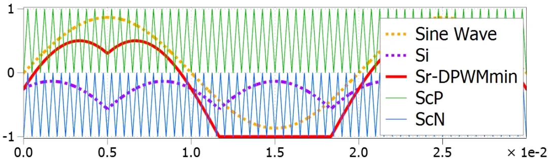 DPWM调制波函数怎么表示？? - 知乎