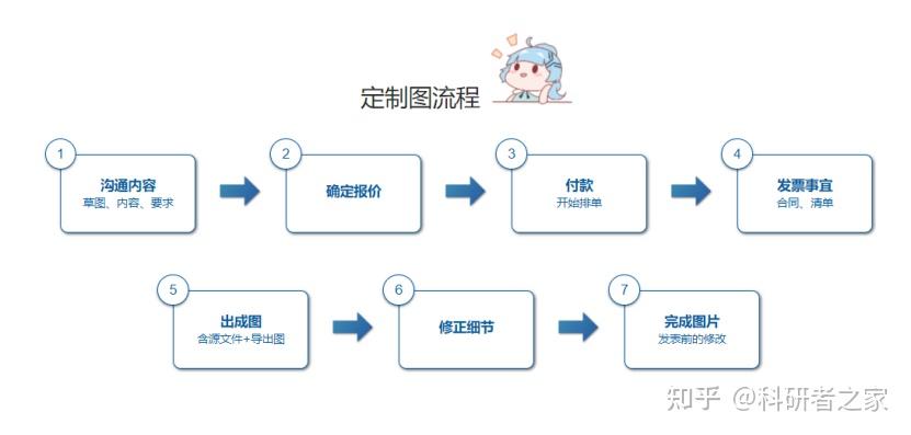 零基础炫CNS级美图 Figdraw 2.0 - 知乎