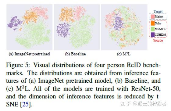 论文笔记6：Learning to Generalize Unseen Domains via Memory-based Multi-Source Meta-Learning - 知乎