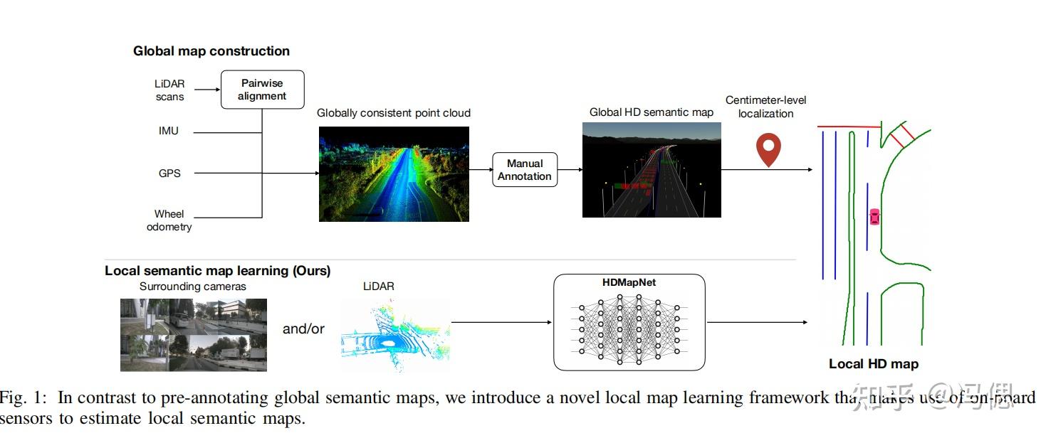 如何看待毫米波雷达和激光雷达之间的差别，哪个才是自动驾驶感知的最优选择？ - 知乎