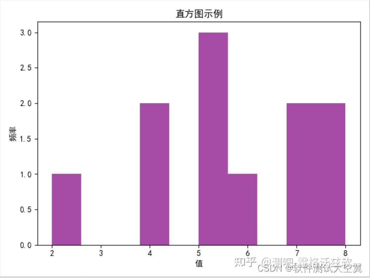 Python Matplotlib 库使用基本指南 知乎