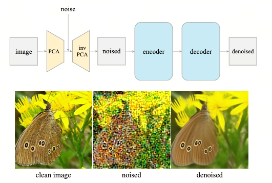 Deconstructing Denoising Diffusion Models for Self-Supervised Learning - 知乎