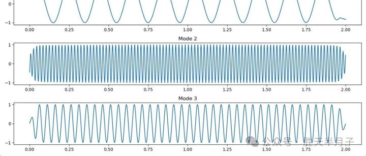 附 Python 代码！VMD 分解后如何计算样本熵（SE）？手把手教你实现 - 知乎