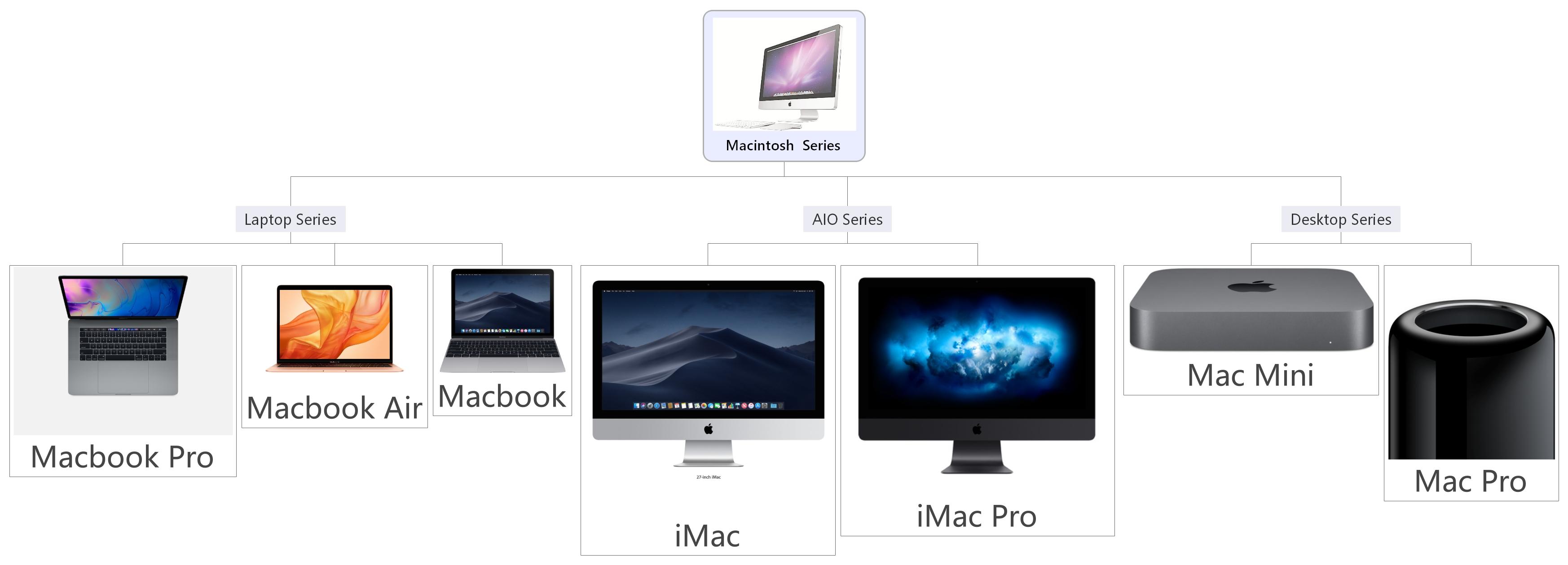 MacBook 编年史 通用篇 - 知乎