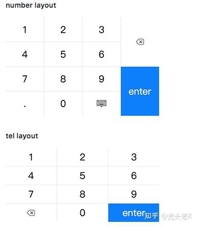 精选9个实战Vue开发项目，新手进阶必看 - 知乎