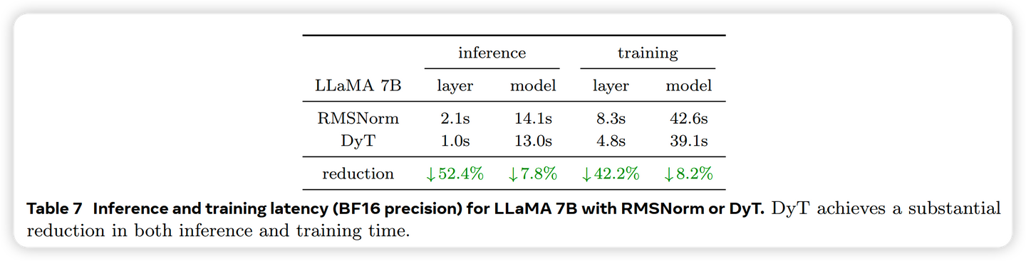【CVPR 2025】Transformers without Normalization - 知乎