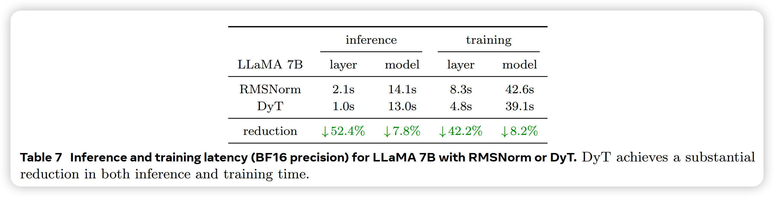 【CVPR 2025】Transformers without Normalization - 知乎