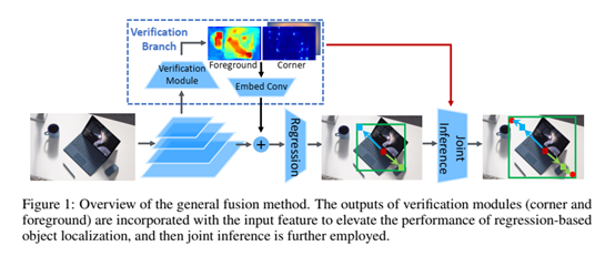 RepPoints和RepPoints v2 —— 用点集表征目标 - 知乎