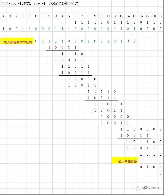 史上解释CRC最清楚的文章 - 知乎