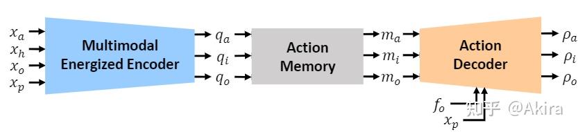 MAAL 详细解读 - 知乎