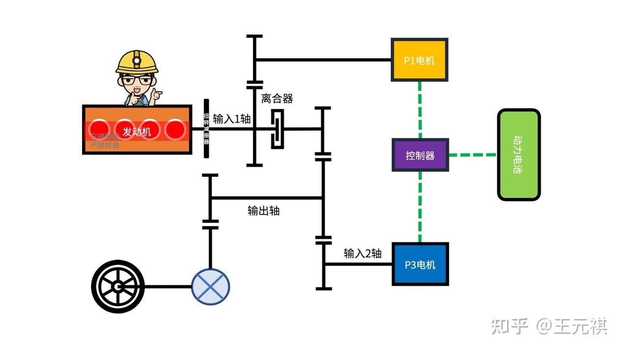 比亚迪 DM-i 到底是啥，能不能通俗易懂一些？ - 知乎
