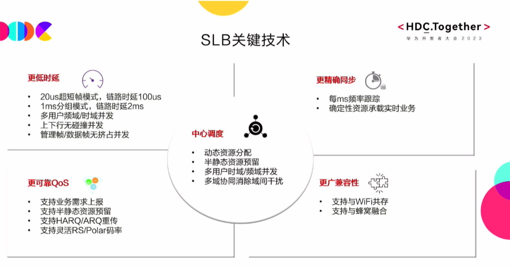 如何评价华为发布的近距离无线连接技术星闪（NearLink）？ - 知乎