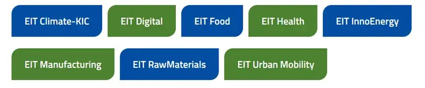 欧洲EIT项目怎么样，含金量高吗，回国就业怎么样？ - 知乎