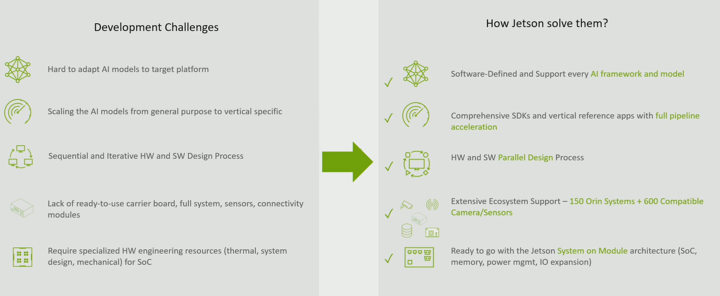 详细介绍NVIDIA Jetson产品 - 知乎