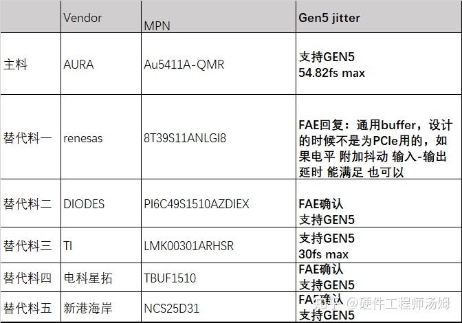 PCIE协议-实战应用5（PCIe REFCLK） - 知乎