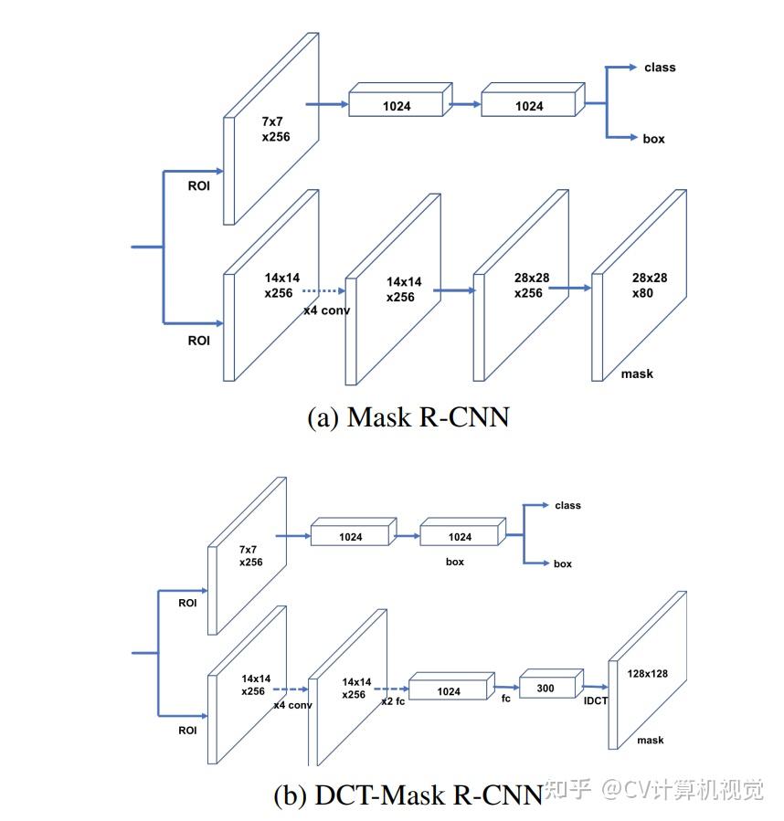 mask rcnn还有哪些地方可以改进？ - 知乎