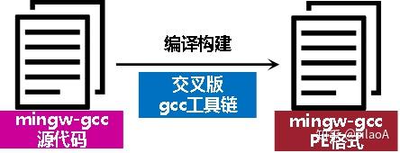 Cygwin系列（三）：盘点与Cygwin相似和相反的项目 - 知乎