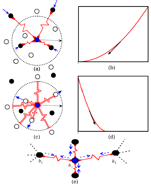 Self-Supervised Learning 超详细解读 (四)：MoCo系列解读 (1) - 知乎