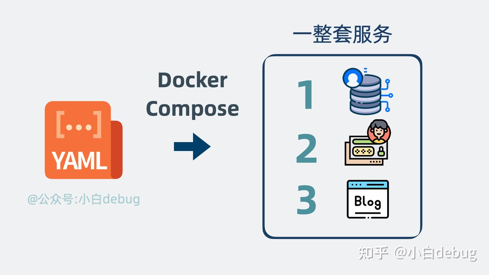 如何深度解析 k8s 和 docker 的区别？ - 知乎