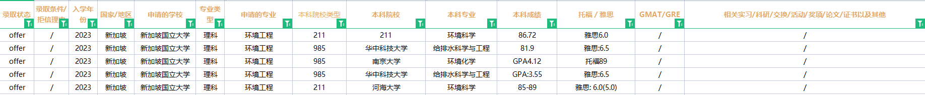 2023fall新加坡国立大学（NUS）录取案例汇总（600+条） - 知乎