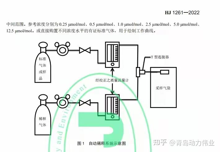 HJ 1261-2022苯系物自动稀释系统智能动态配气仪 - 知乎