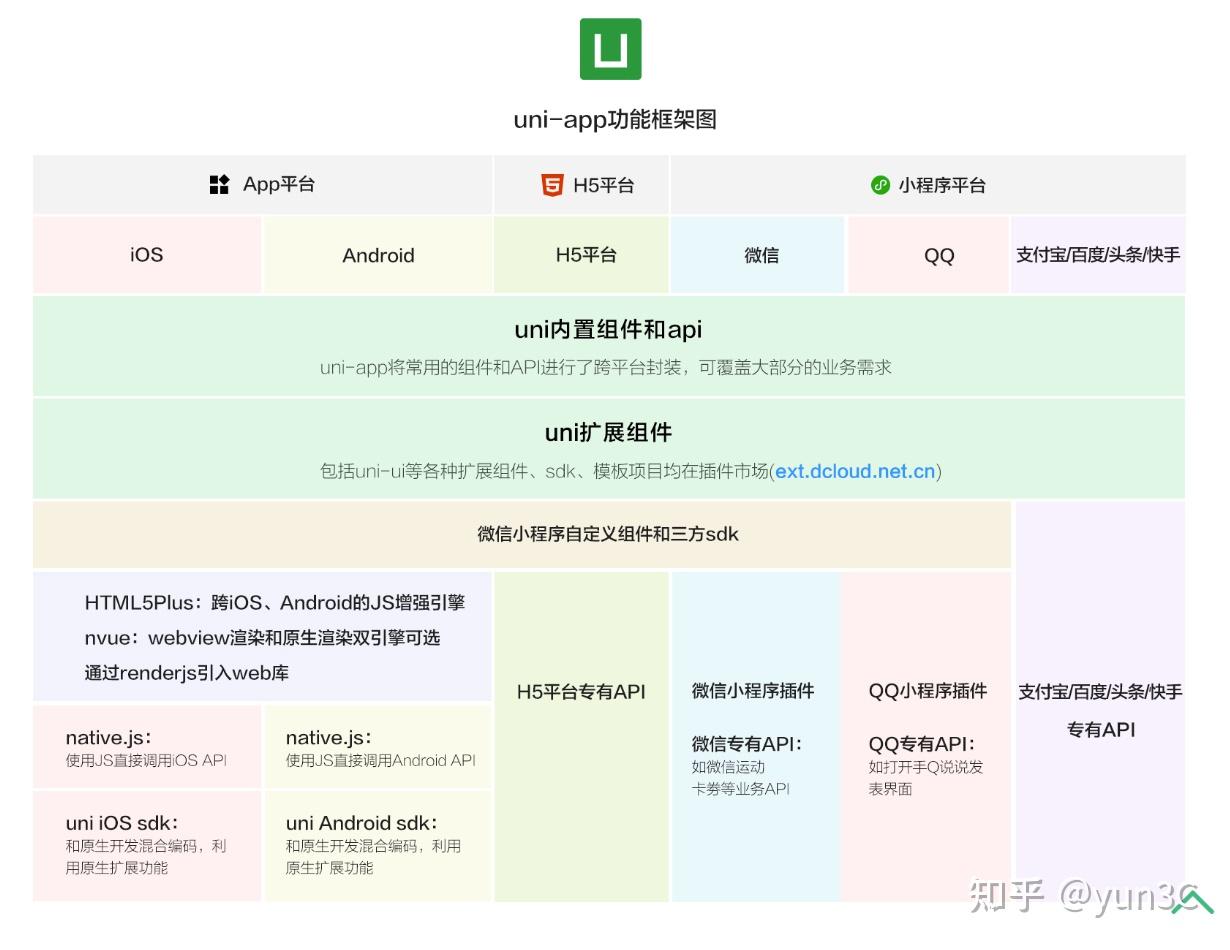 前端应用想打成apk和ios安装包，应该怎么做？ - 知乎