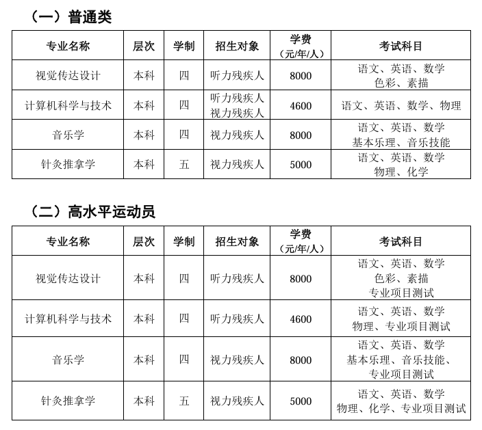 2026年高考残障考生单招院校信息汇总① - 知乎