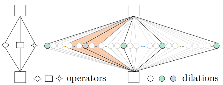 TPAMI 2022 | RF-Next：卷积神经网络的高效感受野搜索 - 知乎