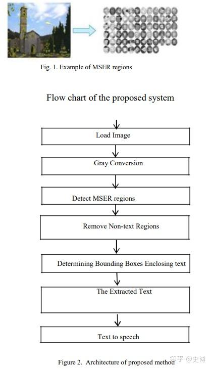 推荐个离线OCR工具bibiocr（上） - 知乎
