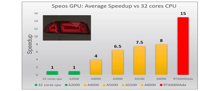 车灯仿真专题 | 领略Ansys Speos 2023 GPU无与伦比的提速体验 - 知乎