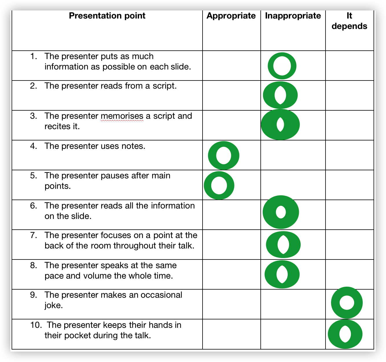 【一起上水硕系列】day 4 Essay Structure & SPRE - 知乎