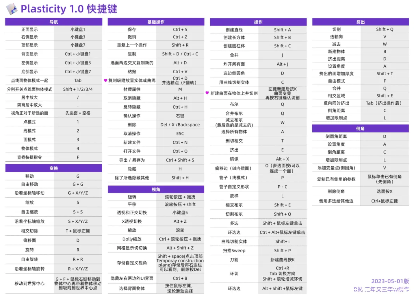 Plasticity学习笔记 - 知乎
