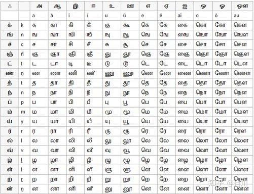 印度教与印度历史（八）泰米尔语 - 知乎