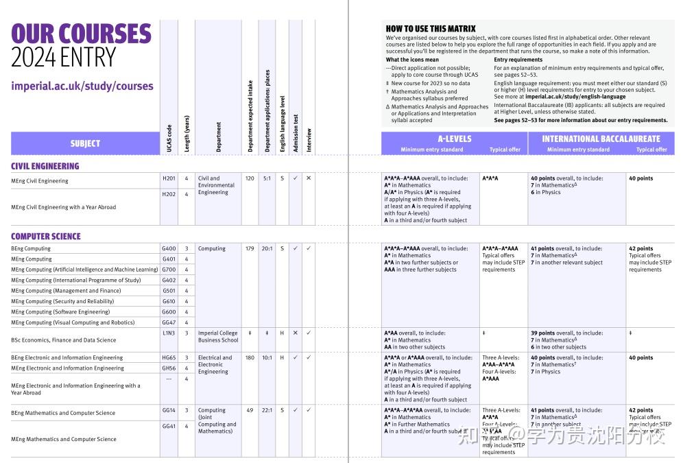 建议收藏 | 2024英国G5最新语言录取要求汇总，附24Fall放榜时间及专业 - 知乎