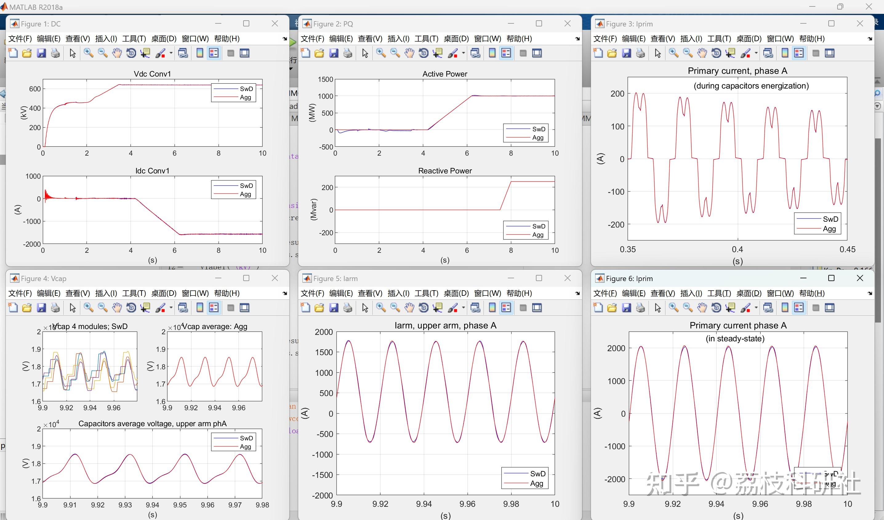 MATLAB|基于转换器 (MMC) 技术和电压源转换器 (VSC) 的高压直流 (HVDC) 模型 - 知乎