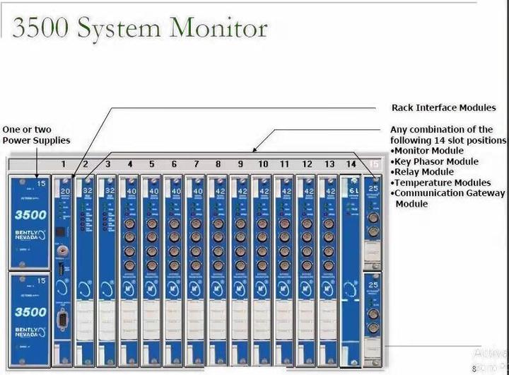 3500/22M系列瞬态数据接口卡3500/22-01-01-CN接口卡 BENTLY NEVADA本特利3500全系列产品介绍 - 知乎