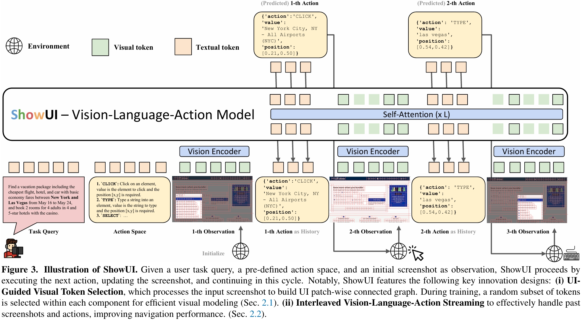 【CVPR 2025】ShowUI：面向GUI视觉智能体的视觉-语言-动作统一模型（ShowUI） - 知乎