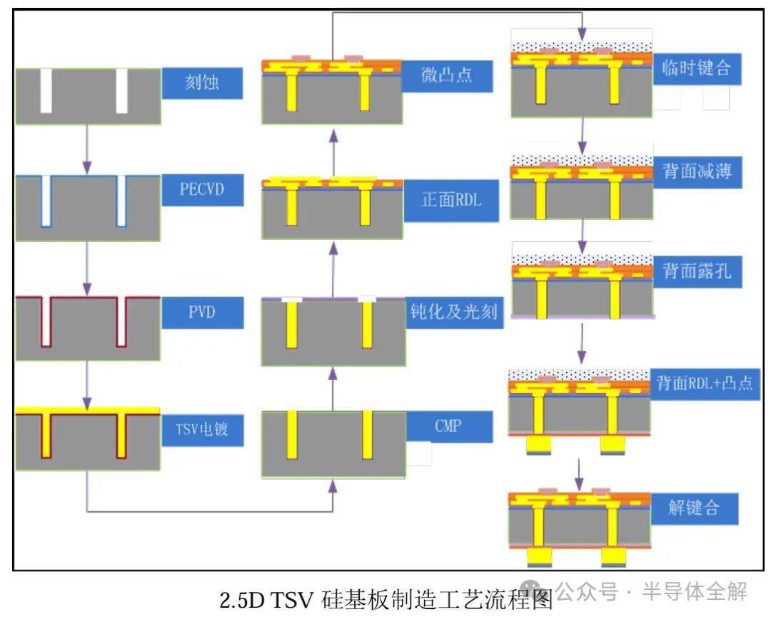 矢量科学丨芯片先进封装硅通孔(TSV)技术 - 知乎