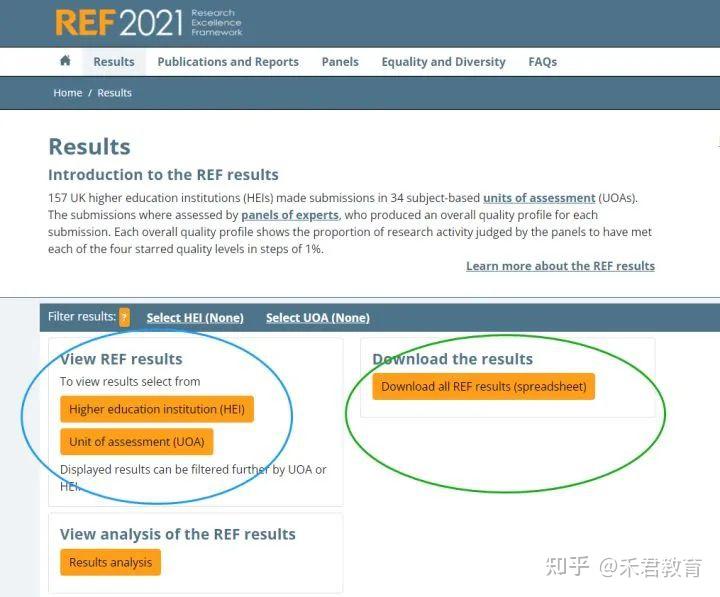 时隔8年！英国官方唯一认可排名：REF 2021排名重磅发布！ - 知乎