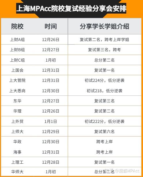 上师大、上海理工MPAcc两位学姐复试高分突围策略 - 知乎