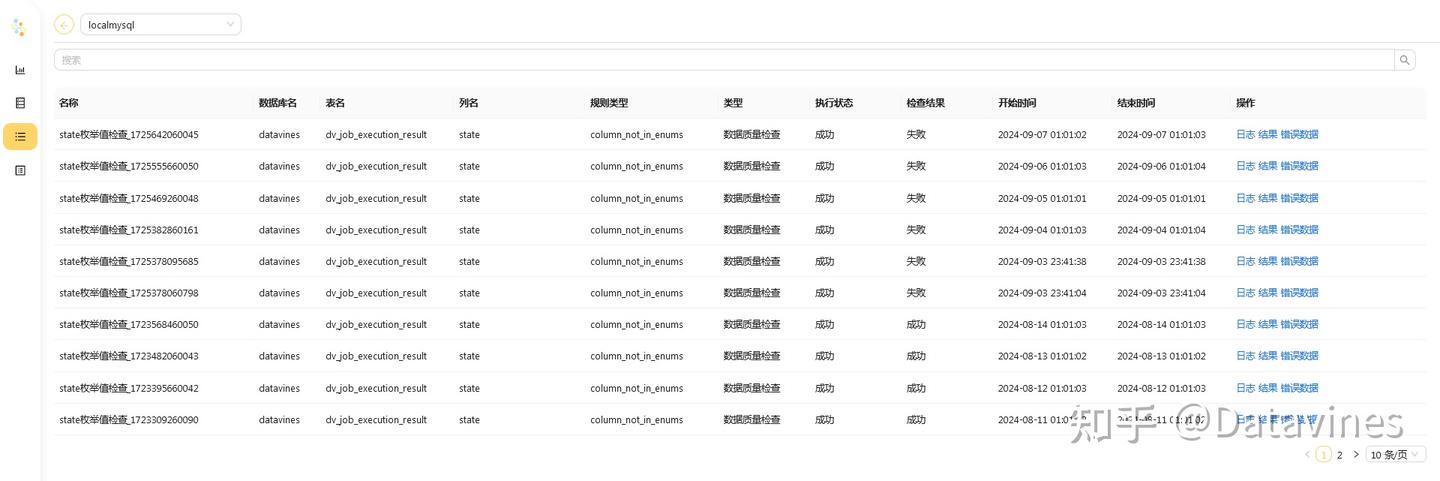入门指南 | Datavines 安装部署篇 - 知乎