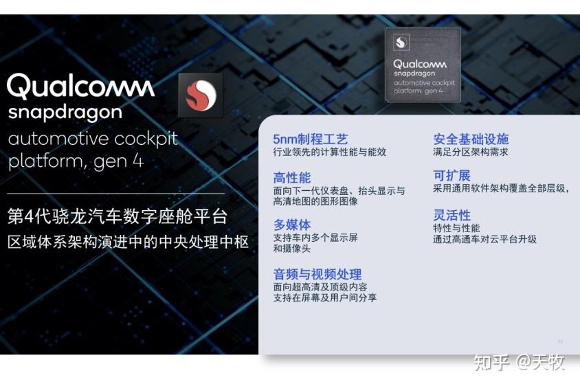 小米汽车SU7中用到的芯片 - 知乎
