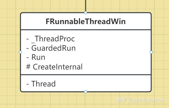 UE4 多线程源码浅析（1——FRunnable） - 知乎